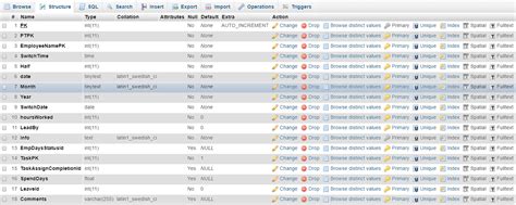 Mysql Query Took 5000 Seconds But Still Failed To Execute Stack