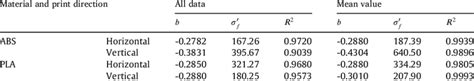 Parameters Of Material Fatigue Properties Extracted From Experiments Download Scientific Diagram