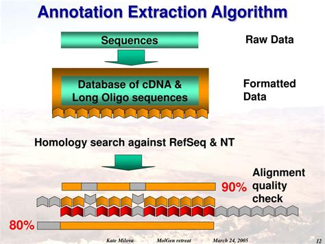 Ppt Microarray Experiments Database And Analysis Tools Powerpoint