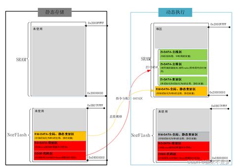Rtthread内核源码分析一——cm3内核和上下文切换rtthread内核源码深入分析 Csdn博客