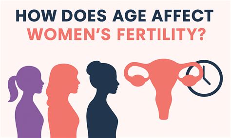 How Does Age Affect Women Fertility Dr Parima Dixit