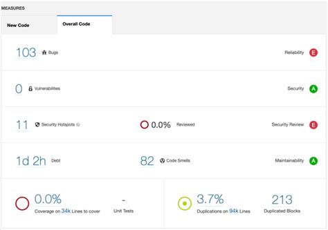 Comment Analyser Le Code Source Dune Application Axiocode