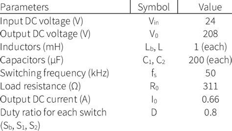 Parameters Of The Proposed Converter For Simulation Download Scientific Diagram