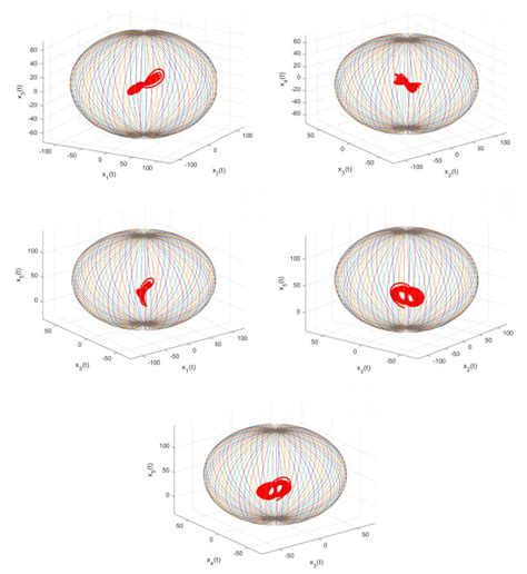 The Global Attractive Sets And Synchronization Of A Fractional Order Complex Dynamical System