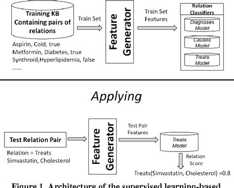 figure 1 from relational path mining in structured knowledge semantic