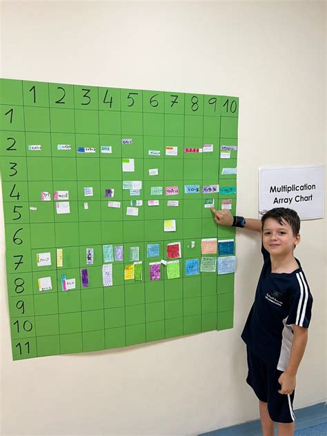 Multiplication Array Chart Lsq Times
