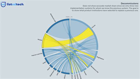Moodle The Open Source Lms Listedtech