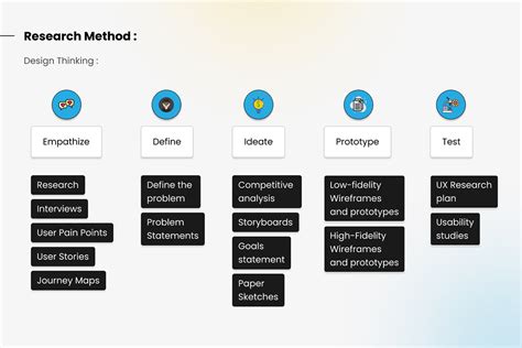 Tracking Application UX Case Study On Behance