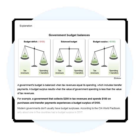 AP Macroeconomics Practice Tests And Questions UWorld