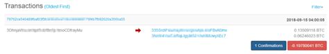 Bitcoin Confirmations All You Need To Know About Block Confirmations