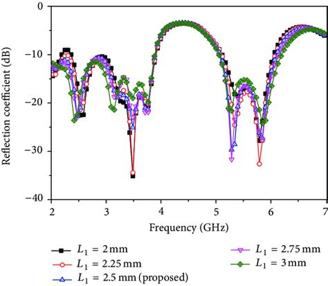 Effect Of Reflection Coefficient For The Different Length Of Ground