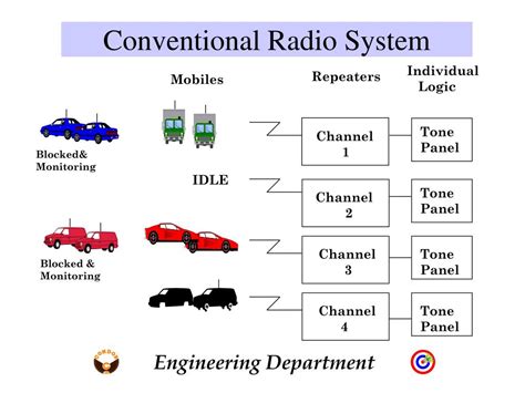 Ppt Mpt1327 Trunking Systems Presentation Powerpoint Presentation