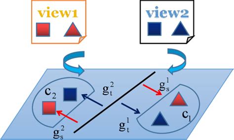 Figure 1 From Pseudo Pair Based Self Similarity Learning For Unsupervised Person Re