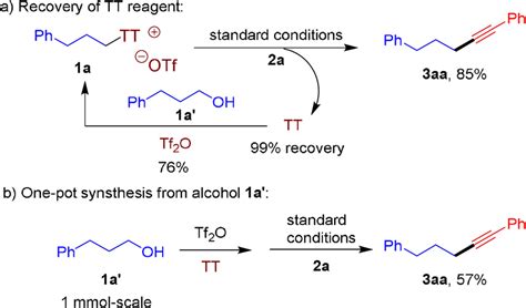 Further Optimization Of The Operation Procedures Download Scientific Diagram