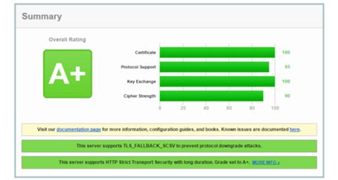 getting an a on the qualys ssl test windows edition