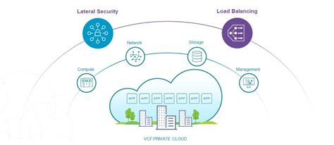 pratap koonisetty on linkedin securing private cloud and enabling