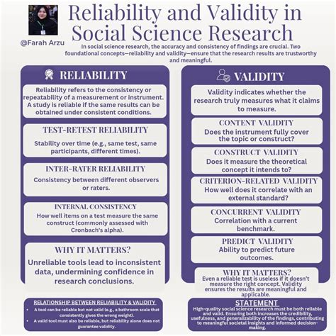 Reliability And Validity Are Two Of The Most Important Principles In… Farah Arzu