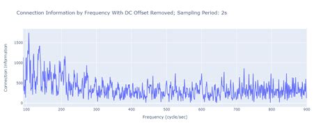 learning by practicing beginning fourier transform detecting