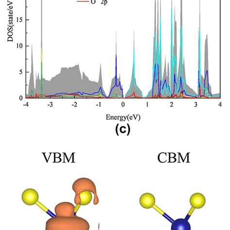 Projected Band Structures Of Ti2co2 A And Crsse B The Partial