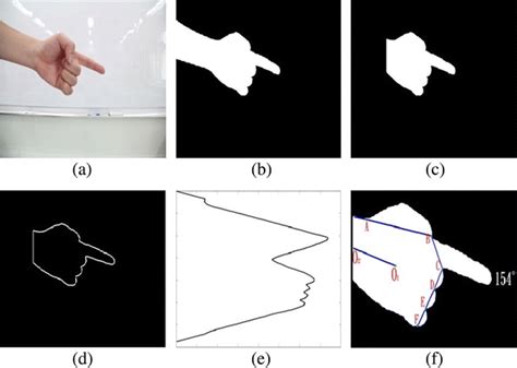 A Case For The Index Finger Of The Left Hand A The Input Image Download Scientific Diagram