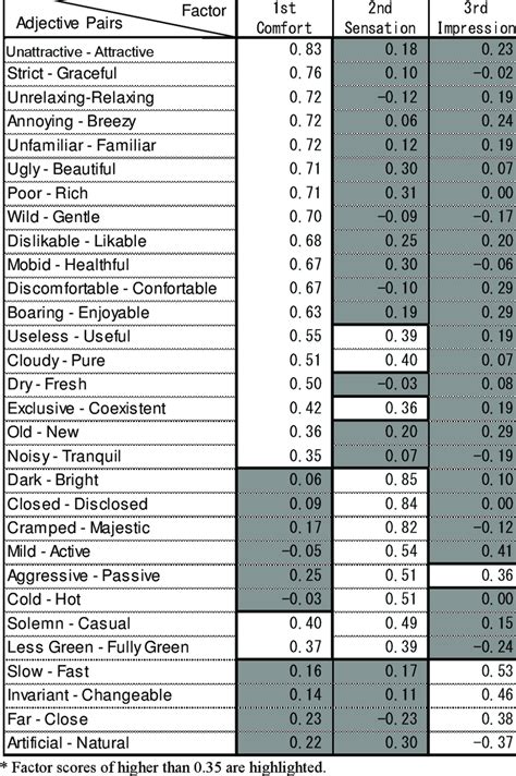 factor loading matrix download table