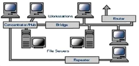 My Computer Specs A Brief History And An Understanding Of Computer Networks By Mainocomputer