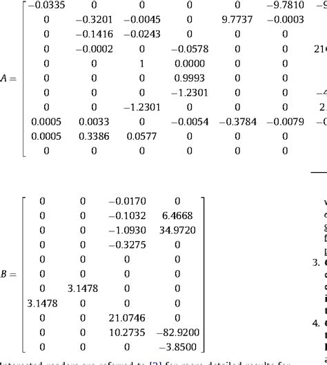 Table 2 From Design And Implementation Of A Robust And Nonlinear Flight Control System For An