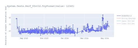 Perf Linuxx64 6 Improvements On 5202024 53835 Am · Issue 35201 · Dotnetperf Autofiling