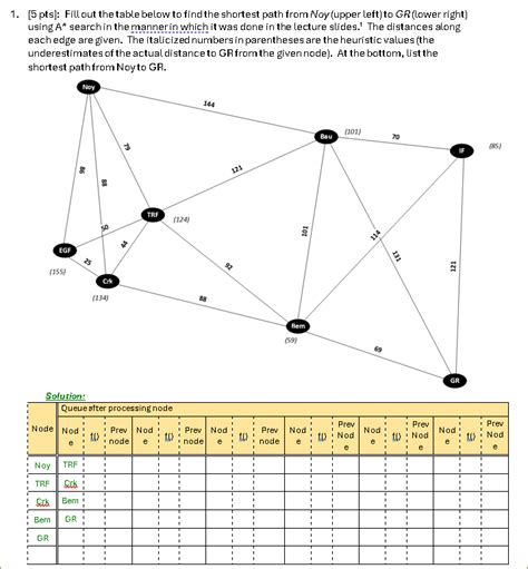 solved please dont copy other expert work it is not correct