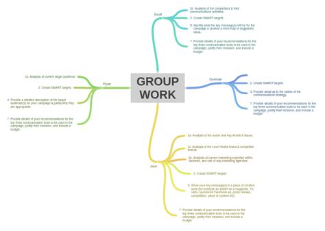 Group Work Jack 1e Analysis Of Current Marketing Expertise Within