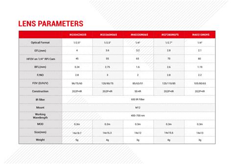 Buy Arducam LK002 Low Distortion M12 Mount Camera Lens Kit For Arduino And Raspberry Pi Camera