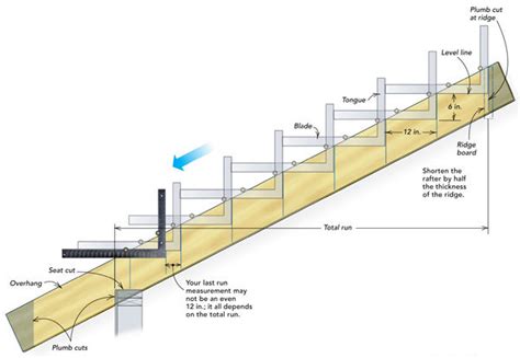 Framing Square Explained