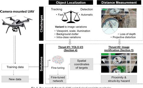 Figure 1 From Remote Proximity Monitoring Between Mobile Construction