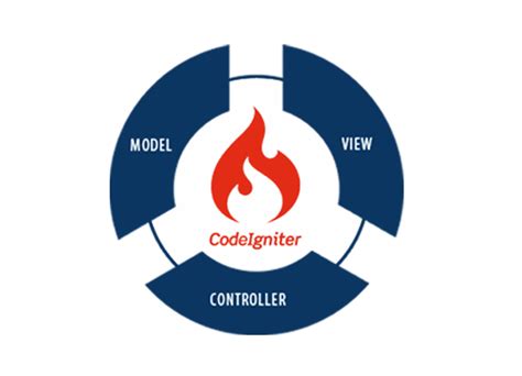 codeigniter development web design development company erp software