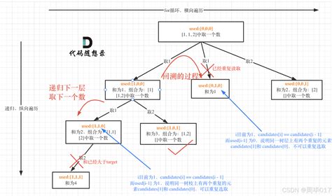 代码随想录算法训练营第46期day28 Csdn博客