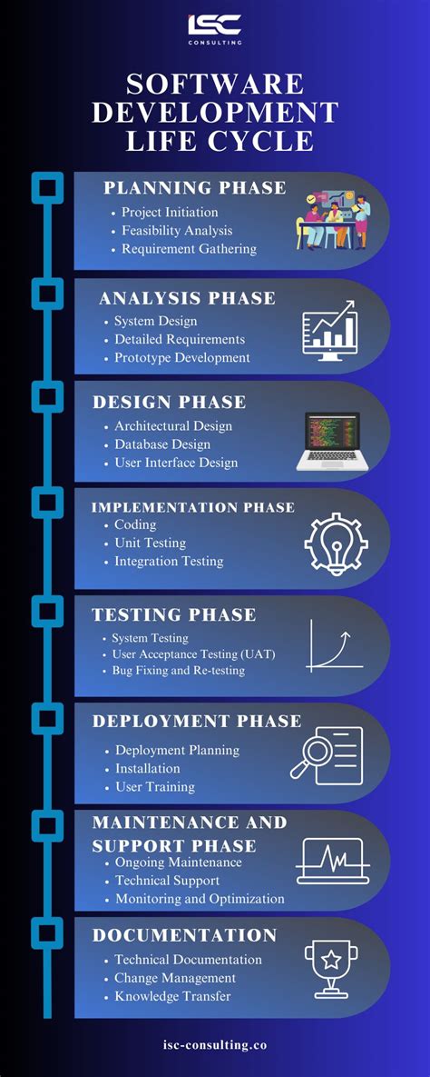 isc consulting on linkedin softwaredevelopment techinnovation
