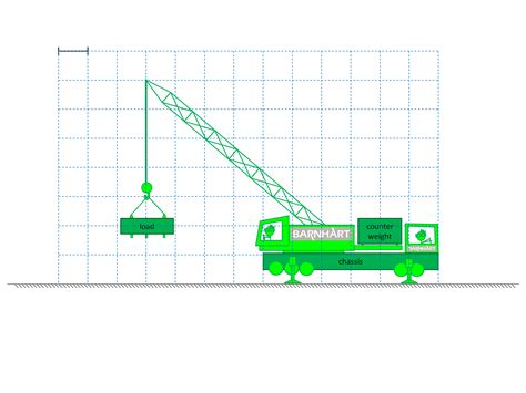 Torque Practice Questions Challenge Positive Physics