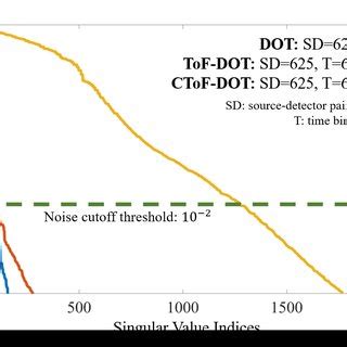 Jacobian Matrix Conditioning The Singular Values Of The Jacobian Download Scientific Diagram