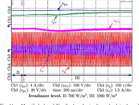 Figure 11 From A Single Phase Grid Connected Boost Buck Boost Derived Solar Pv Micro Inverter