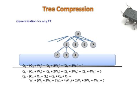Ppt Enhancing Tree Compression In Declarative Debugging Powerpoint