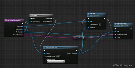 l515基于unreal engine 4下蓝图的使用 litegraph 蓝图 csdn博客