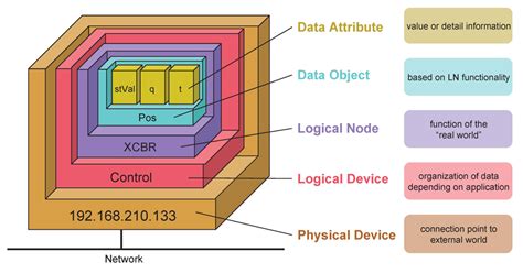 Relay Testing In The Digital Substation Netaworld Journal