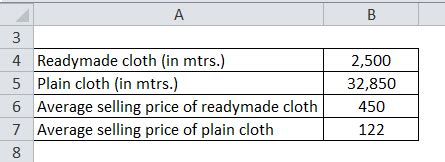 Sales Revenue Formula Calculator Excel Template