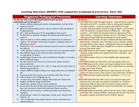 Jkbose Class 2nd Syllabus 2025 Pdf Jammu And Kashmir Board Syllabus