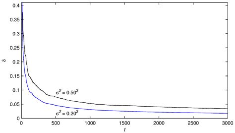 Algorithms Free Full Text Coupled Least Squares Identification Algorithms For Multivariate