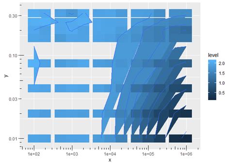 Ggplot2 R 2d Contour Plot With Colored Surface Stack Overflow