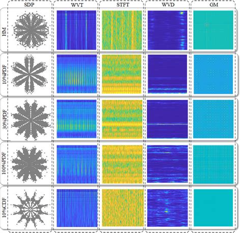 Figure 10 From Multisensor Driven Motor Fault Diagnosis Method Based On Visual Features