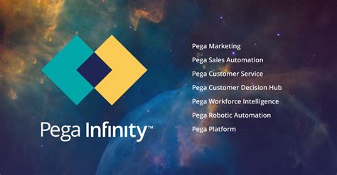 Pega Online Training With Experts With Real Time Project And Pega Training Introducing New