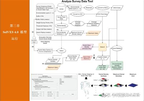 生态系统模型：solves、dndc、cmip6、gee林业、apsim、invest、无人机遥感、arcgis pro模型等 知乎