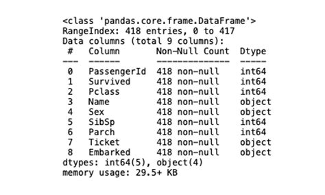 Exploring Data In Jupyter With Python And Pandas Hex